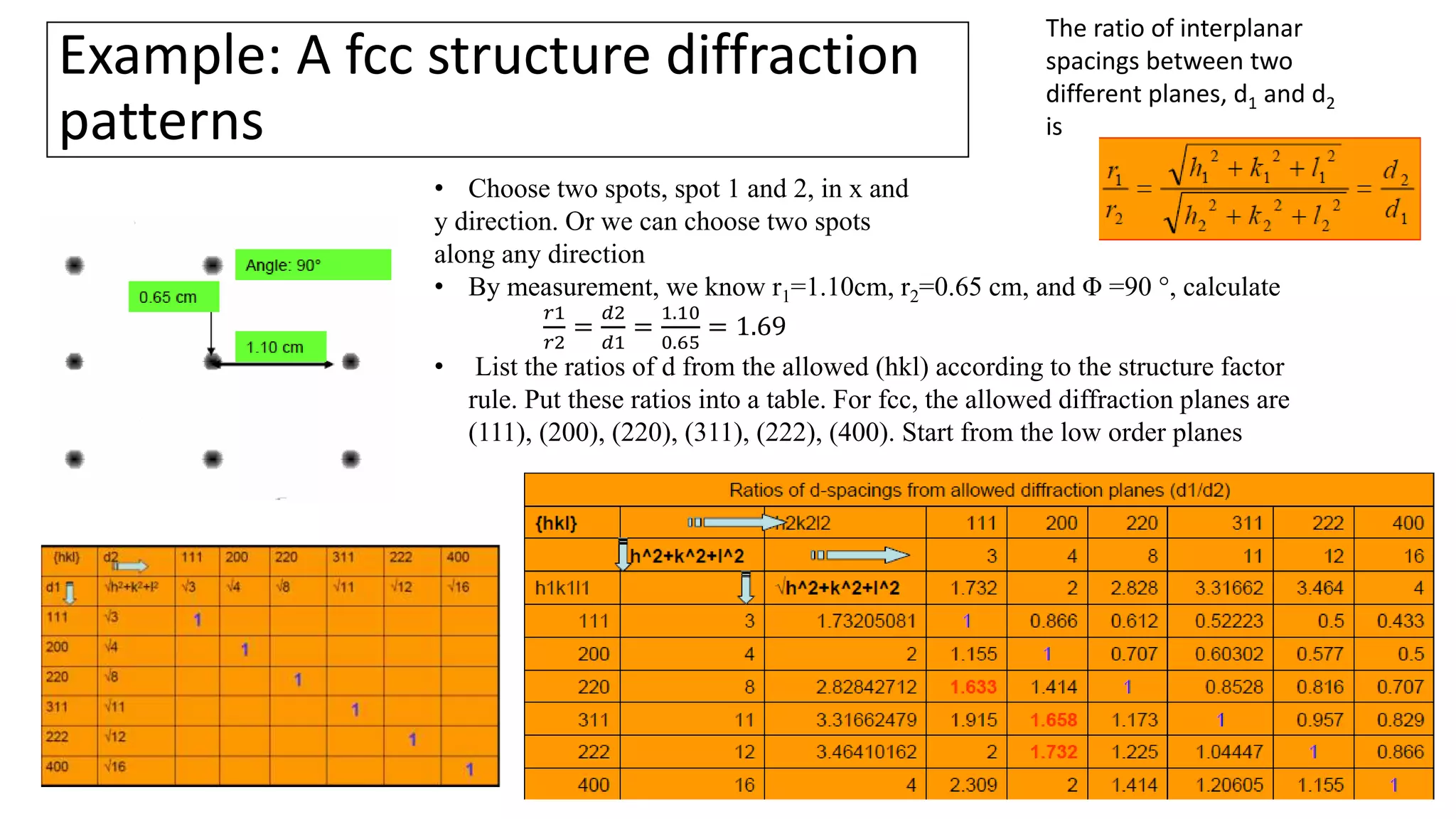 Analysis of SAED patterns | PPTX