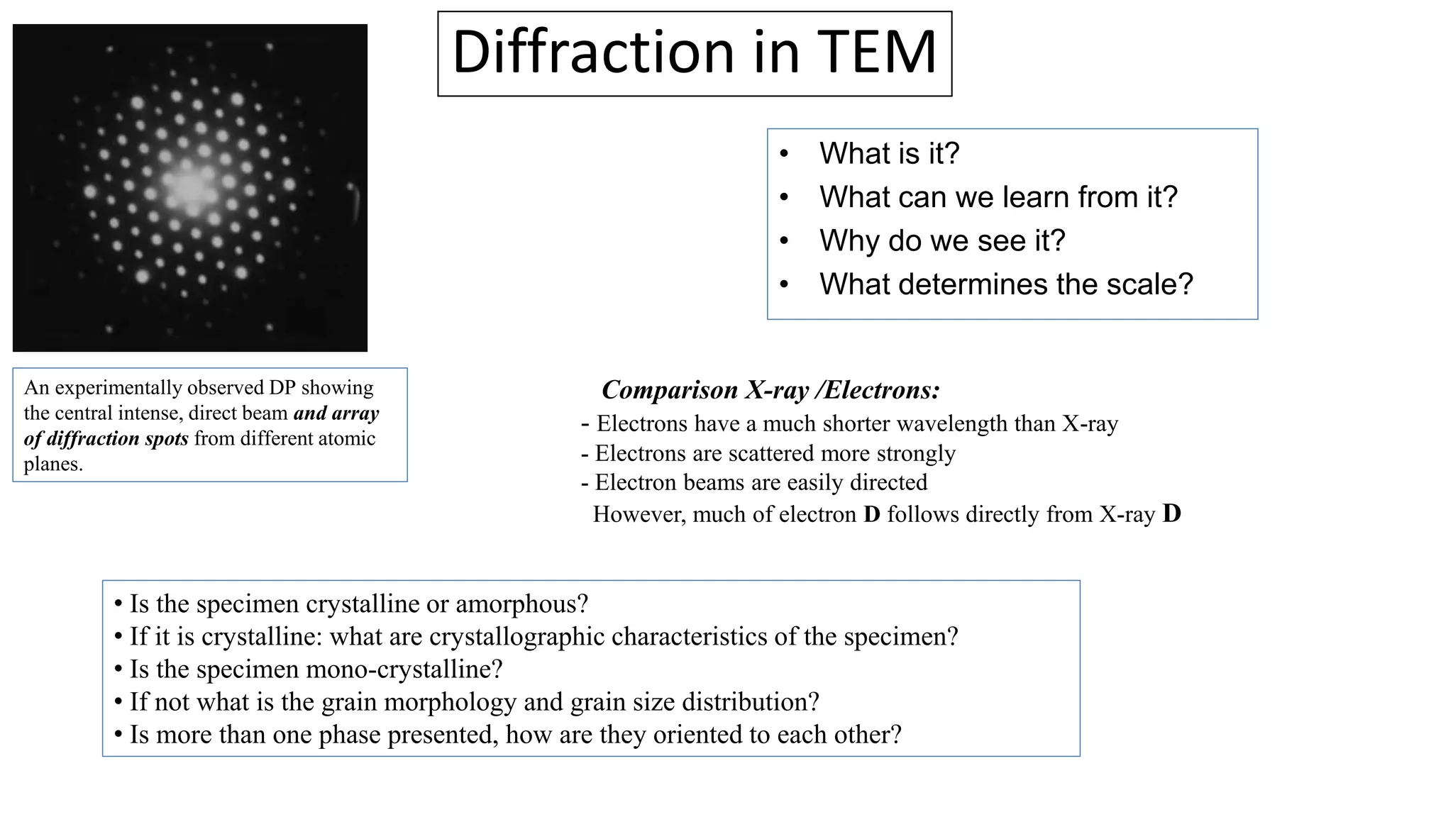 Analysis of SAED patterns | PPTX