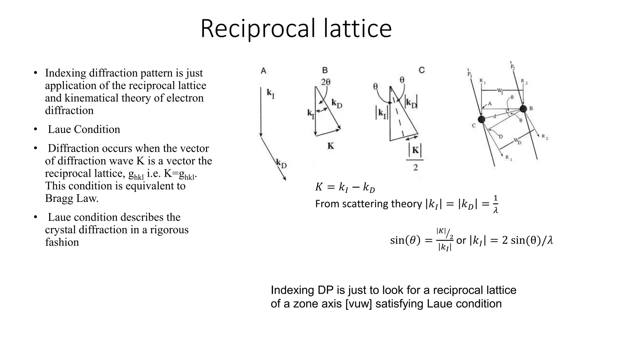 Analysis of SAED patterns | PPTX