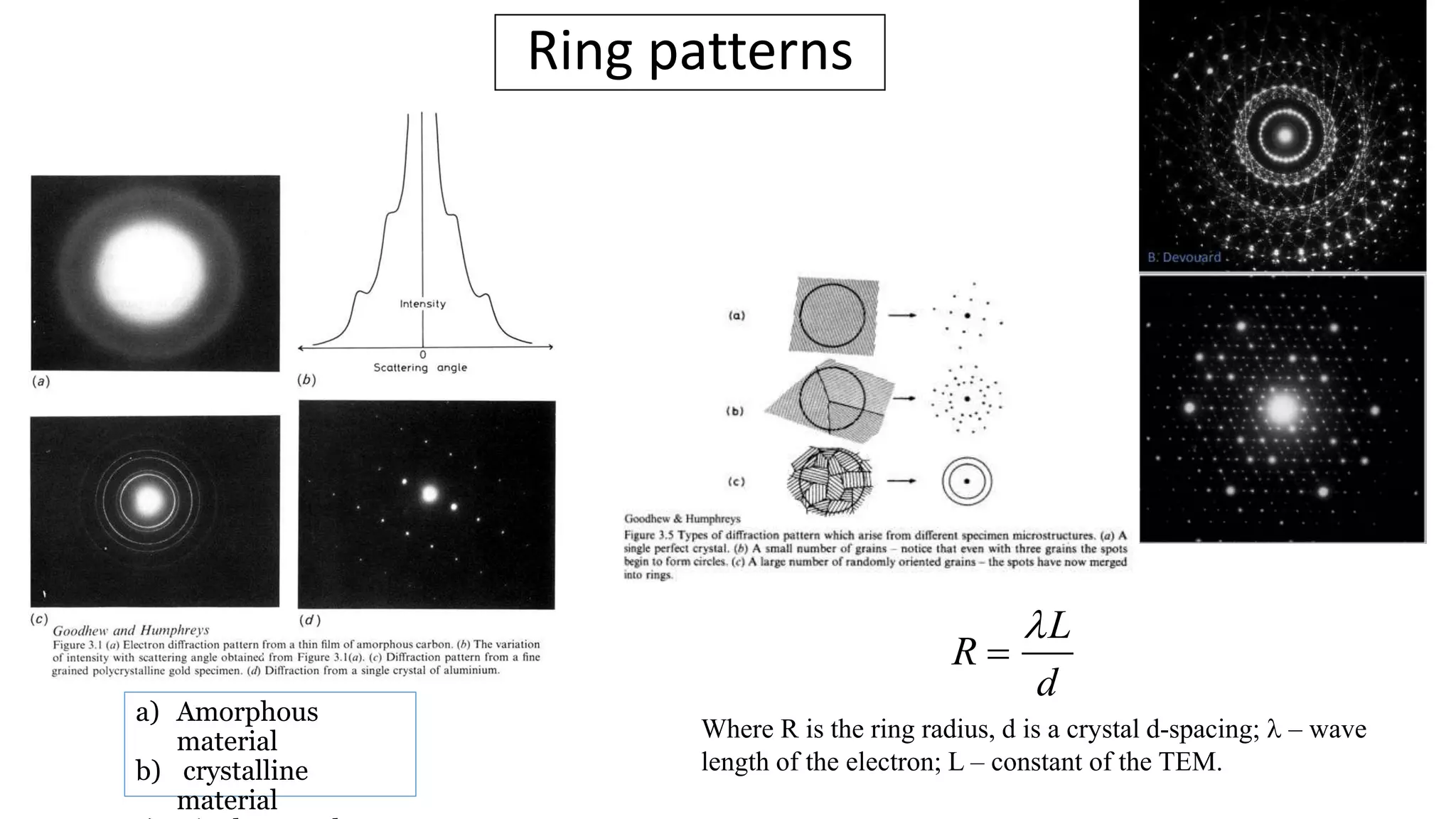 Analysis of SAED patterns | PPTX