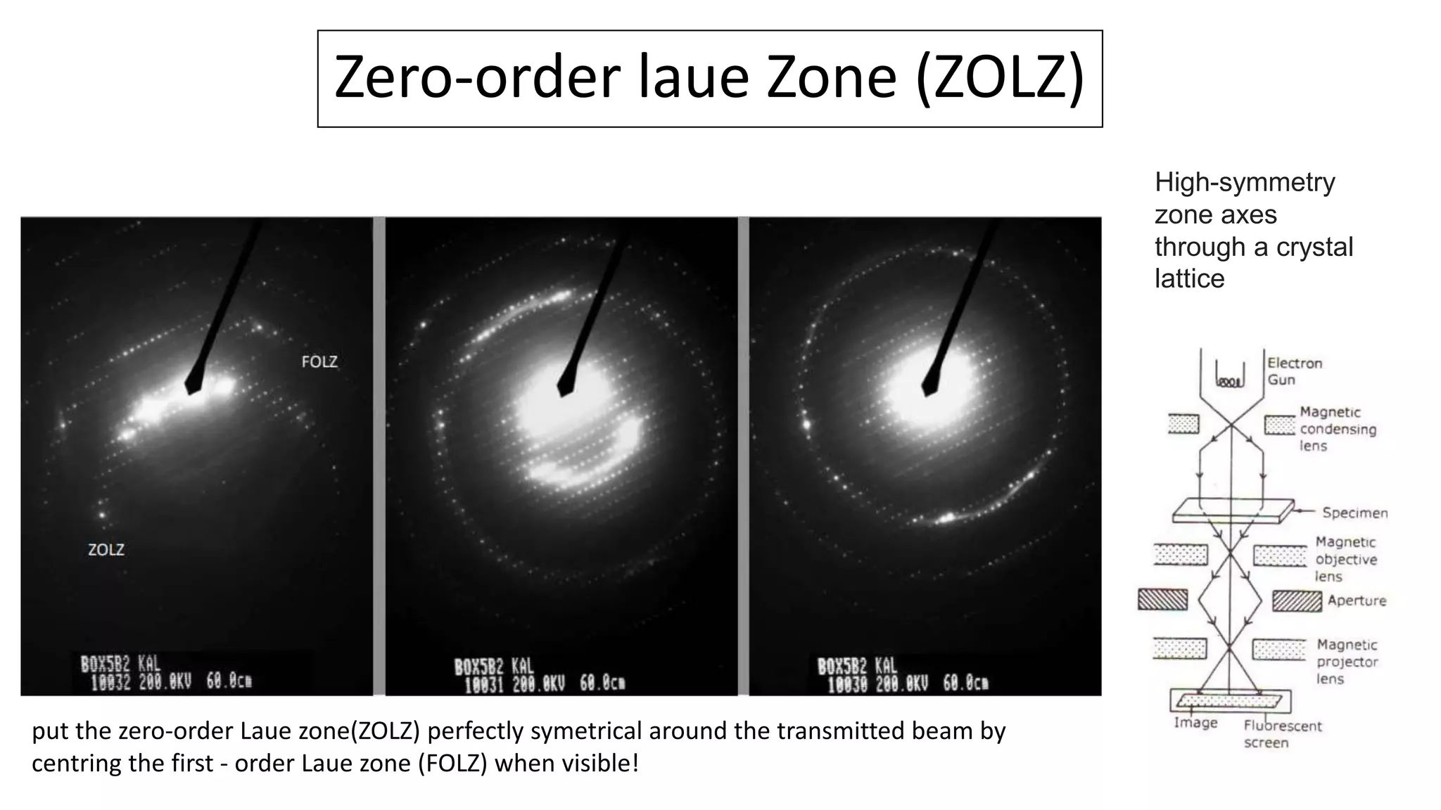 Analysis of SAED patterns | PPTX