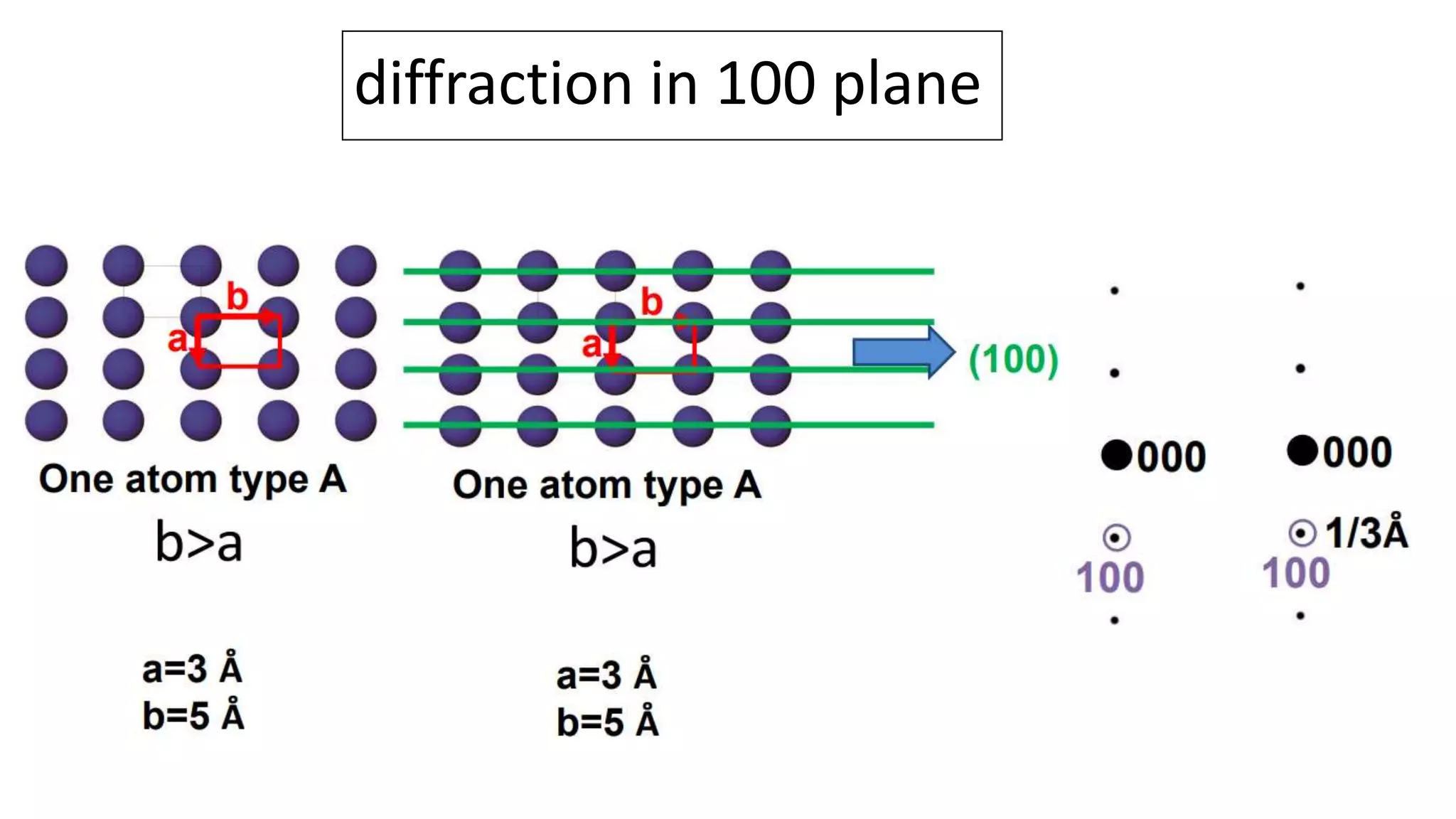 Analysis of SAED patterns | PPTX