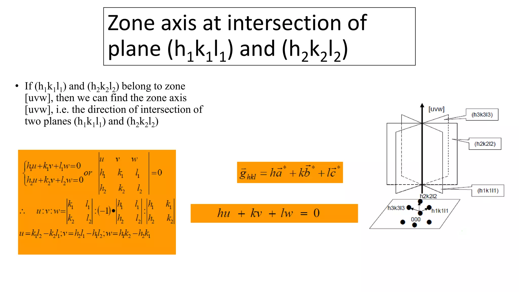 Analysis of SAED patterns | PPTX