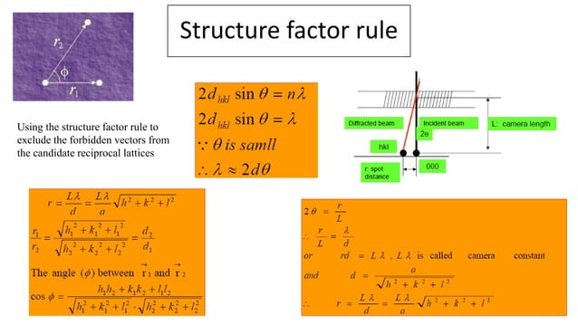 Analysis of SAED patterns | PPTX | Chemistry | Science