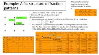 Analysis of SAED patterns | PPTX