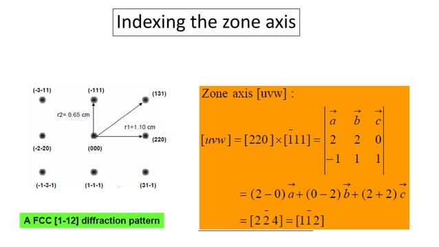 Analysis of SAED patterns | PPTX | Chemistry | Science