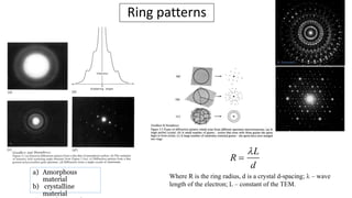 Analysis of SAED patterns | PPTX