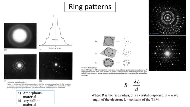 Analysis of SAED patterns | PPTX | Chemistry | Science