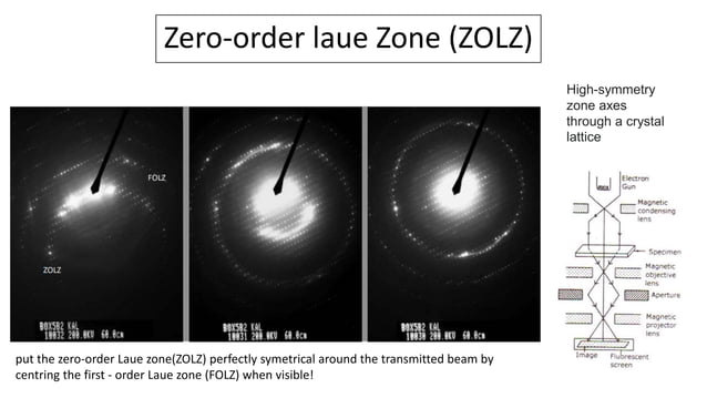Analysis of SAED patterns | PPTX | Chemistry | Science