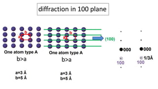 Analysis of SAED patterns | PPTX