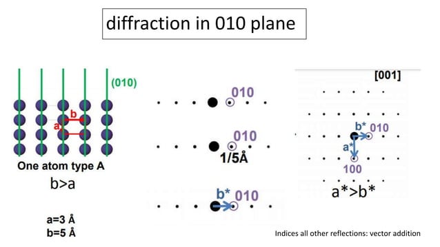 Analysis of SAED patterns | PPTX | Chemistry | Science