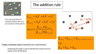 Analysis of SAED patterns | PPTX
