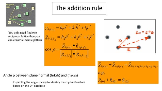 Analysis of SAED patterns | PPTX | Chemistry | Science