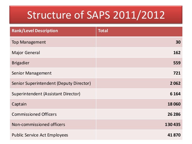 Analysis of SAPS 2011/2012 Annual Report (28 may 2013)
