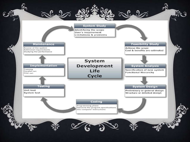 Analysis of sdlc | PPT