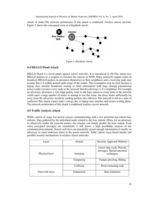 Analysis of security threats in wireless sensor network | PDF
