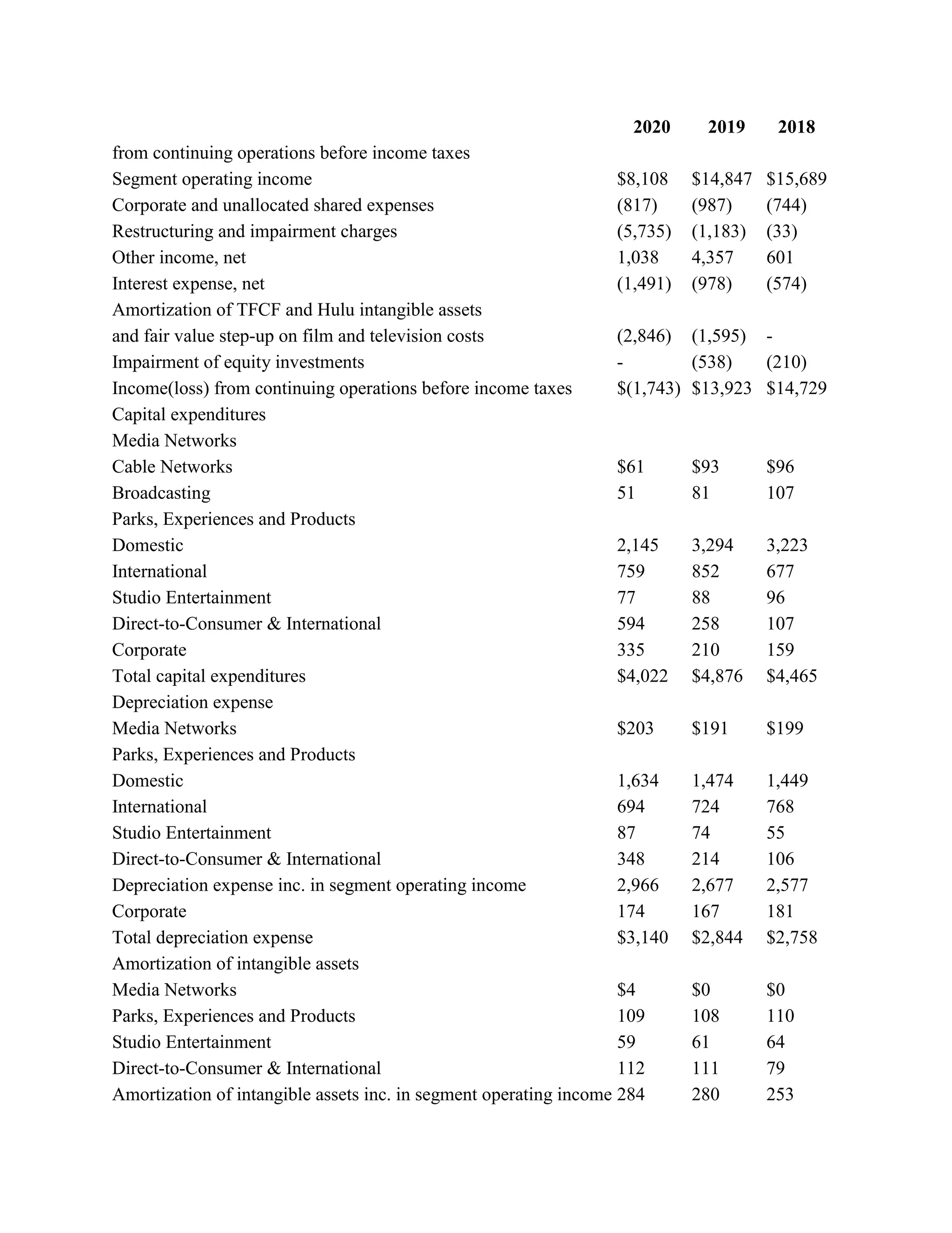 Analysis of segment disclosure footnote The Walt Disney Company ident.docx
