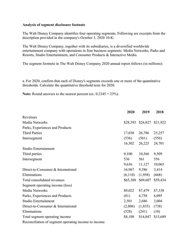 Investment Footnote Disclosure | World Finance