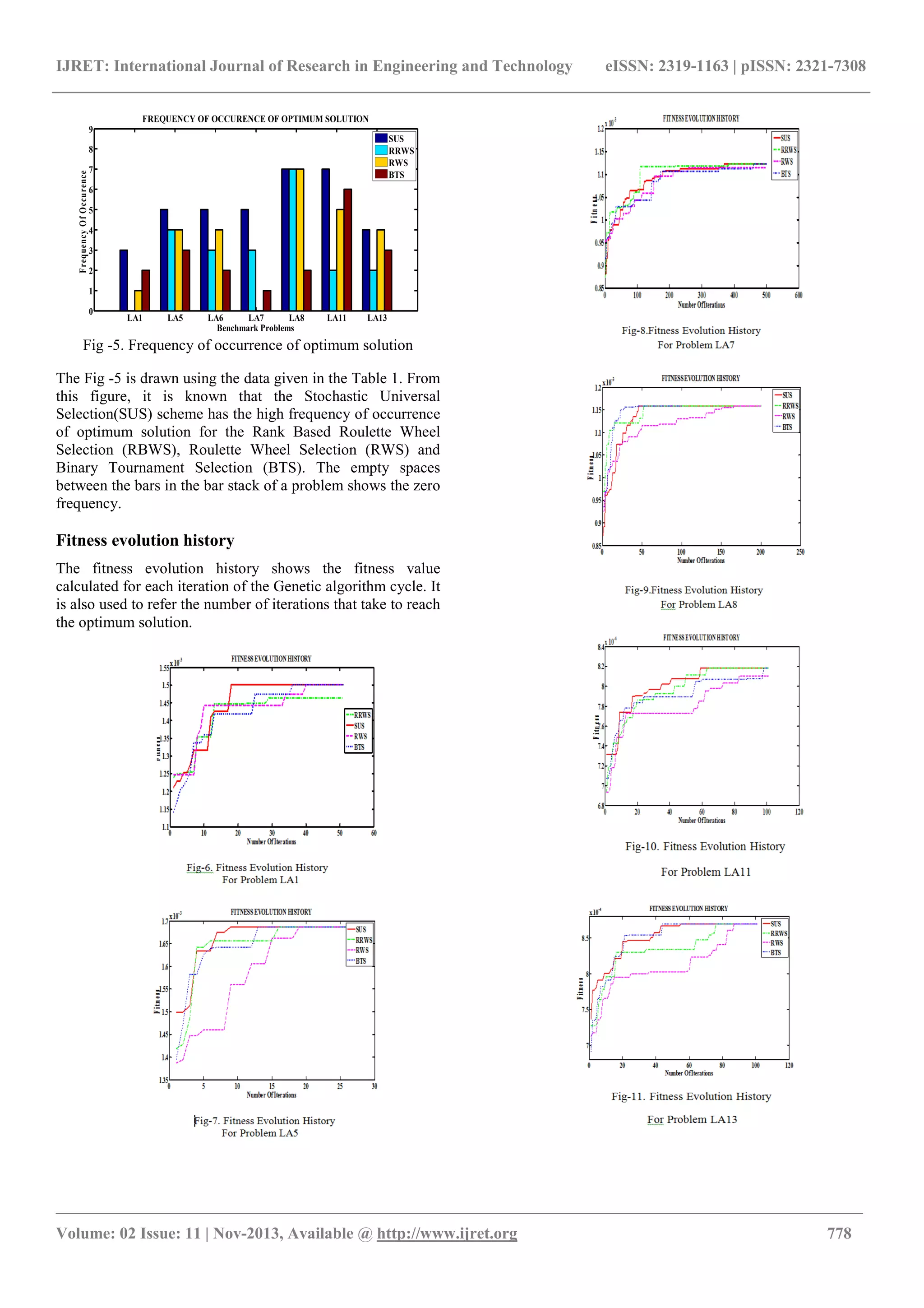 Analysis of selection schemes for solving job shop | PDF