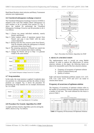 Analysis of selection schemes for solving job shop | PDF | Web Development | Internet