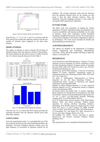 Analysis of selection schemes for solving job shop | PDF | Web Development | Internet