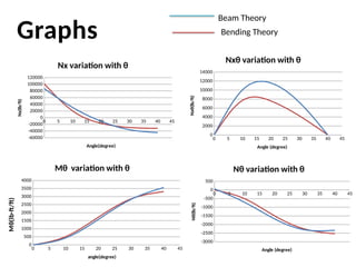 Analysis of Shell Strctures in Civil Engineering.pptx
