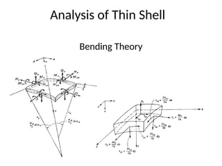 Analysis of Shell Strctures in Civil Engineering.pptx