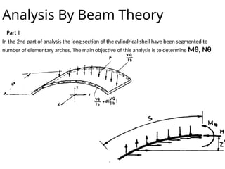 Analysis of Shell Strctures in Civil Engineering.pptx