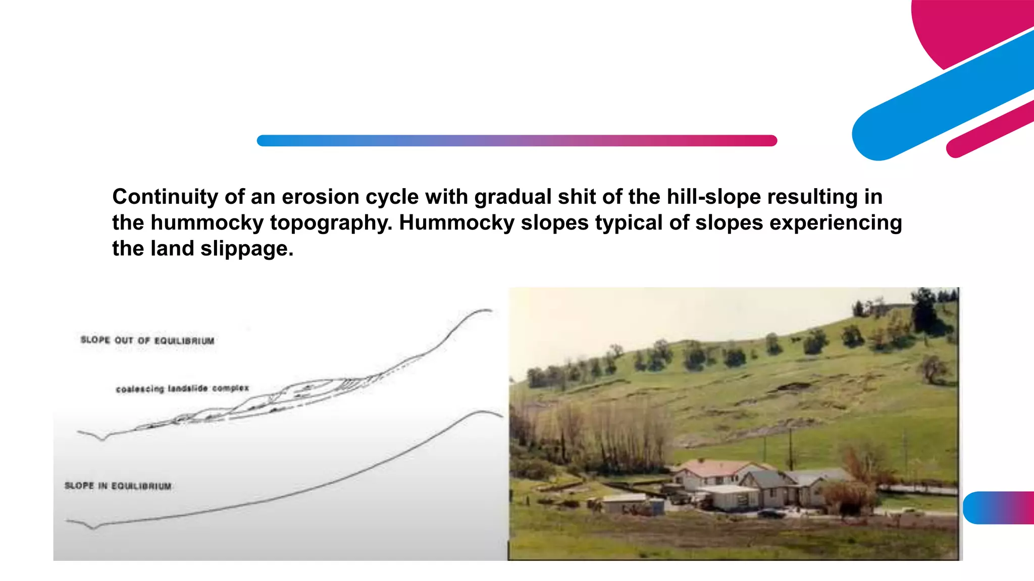 Analysis of slope and protection drainage case | PPTX
