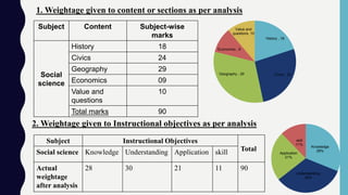 Analysis of social sci textbook and question paper | PPT