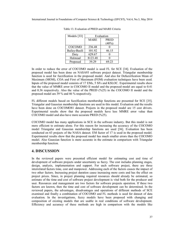 Analysis Of Software Cost Estimation Using Pdf Physics Science
