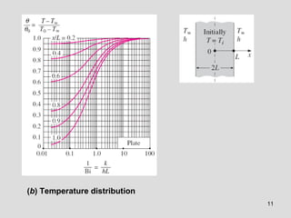 Analysis of solids | PPT