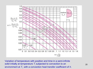 Analysis of solids | PPT