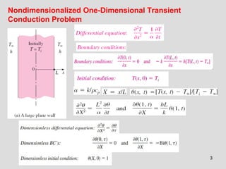 Analysis of solids | PPT
