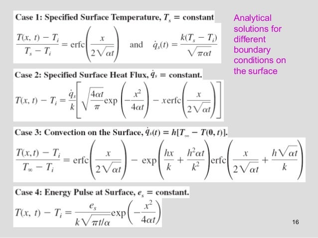 Analysis of solids