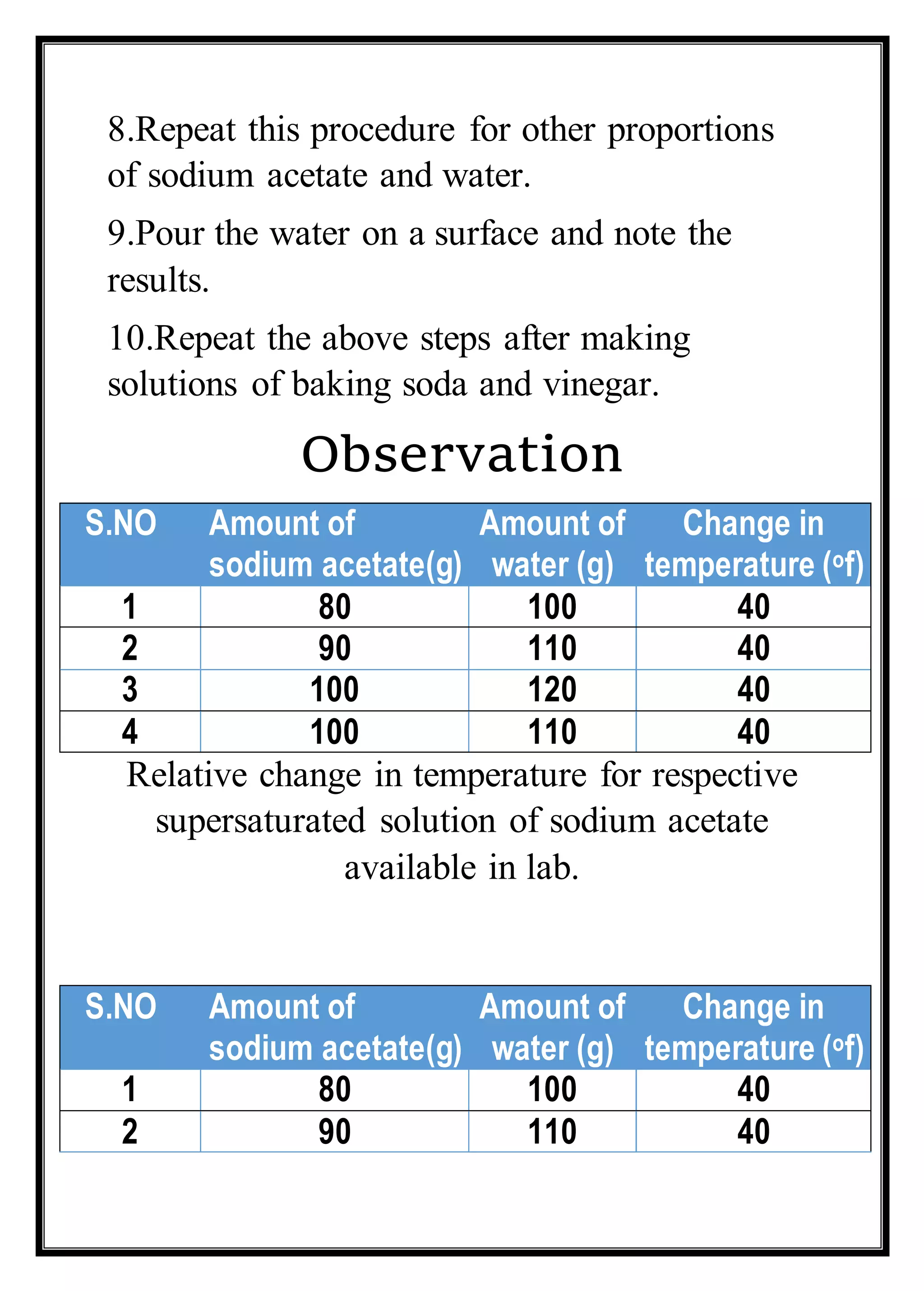 hot ice class 12 investigatory project chemistry best | DOCX