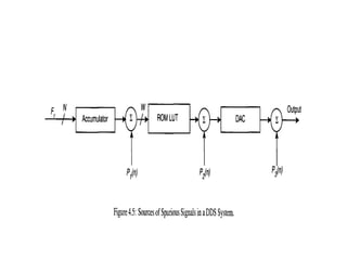 Analysis o fspurious signals notes for sdr | PPT