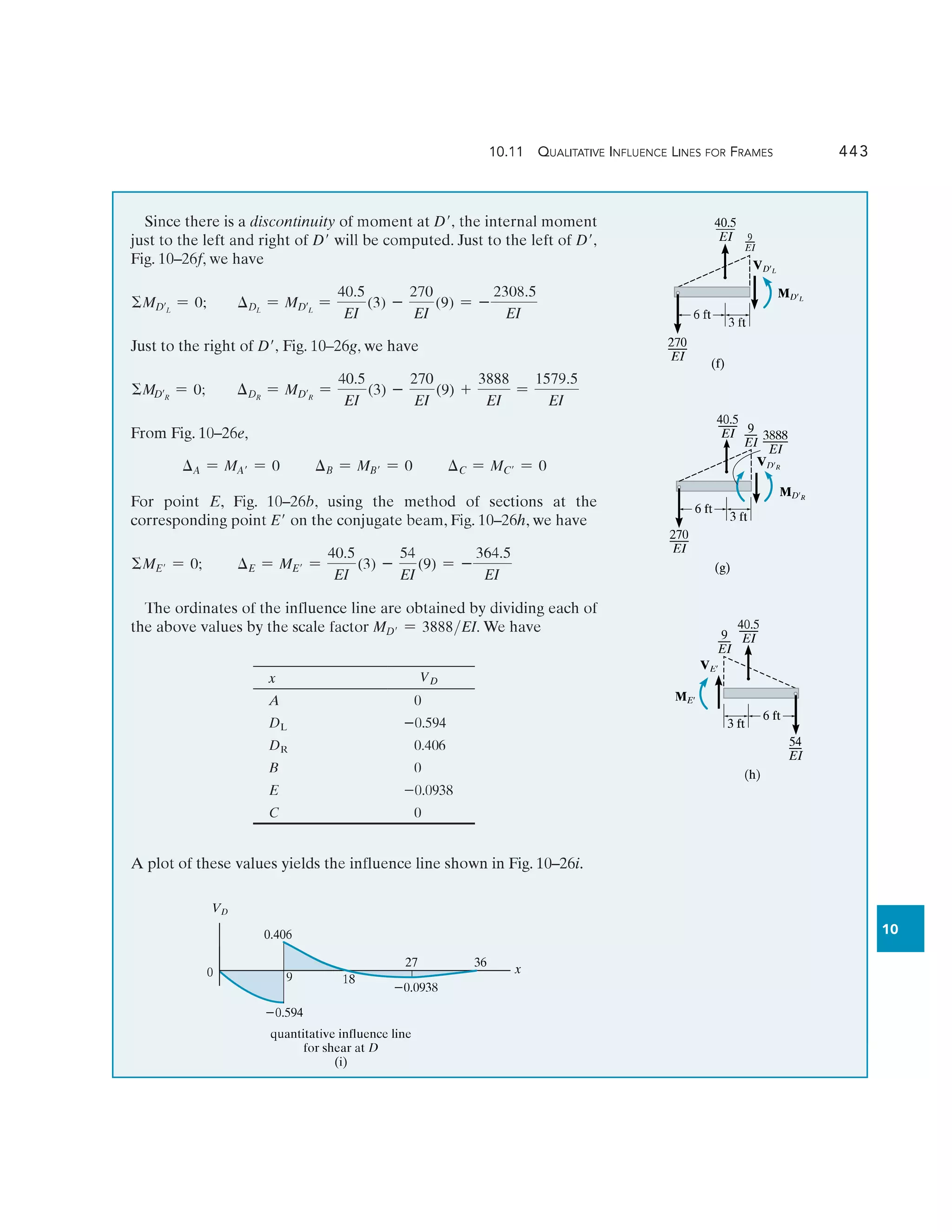 Analysis of statically indeterminate structures by force method | PDF | Civil Engineering ...