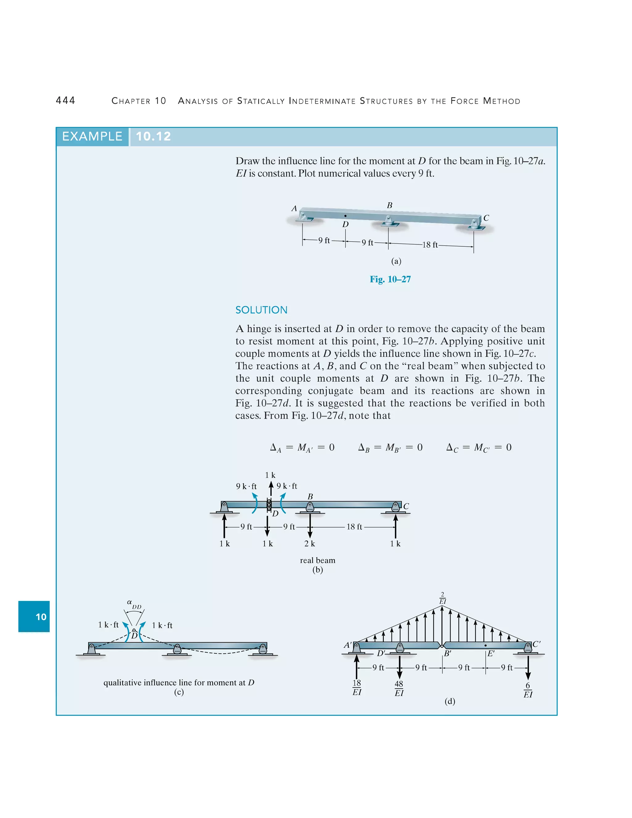 Analysis of statically indeterminate structures by force method | PDF | Civil Engineering ...