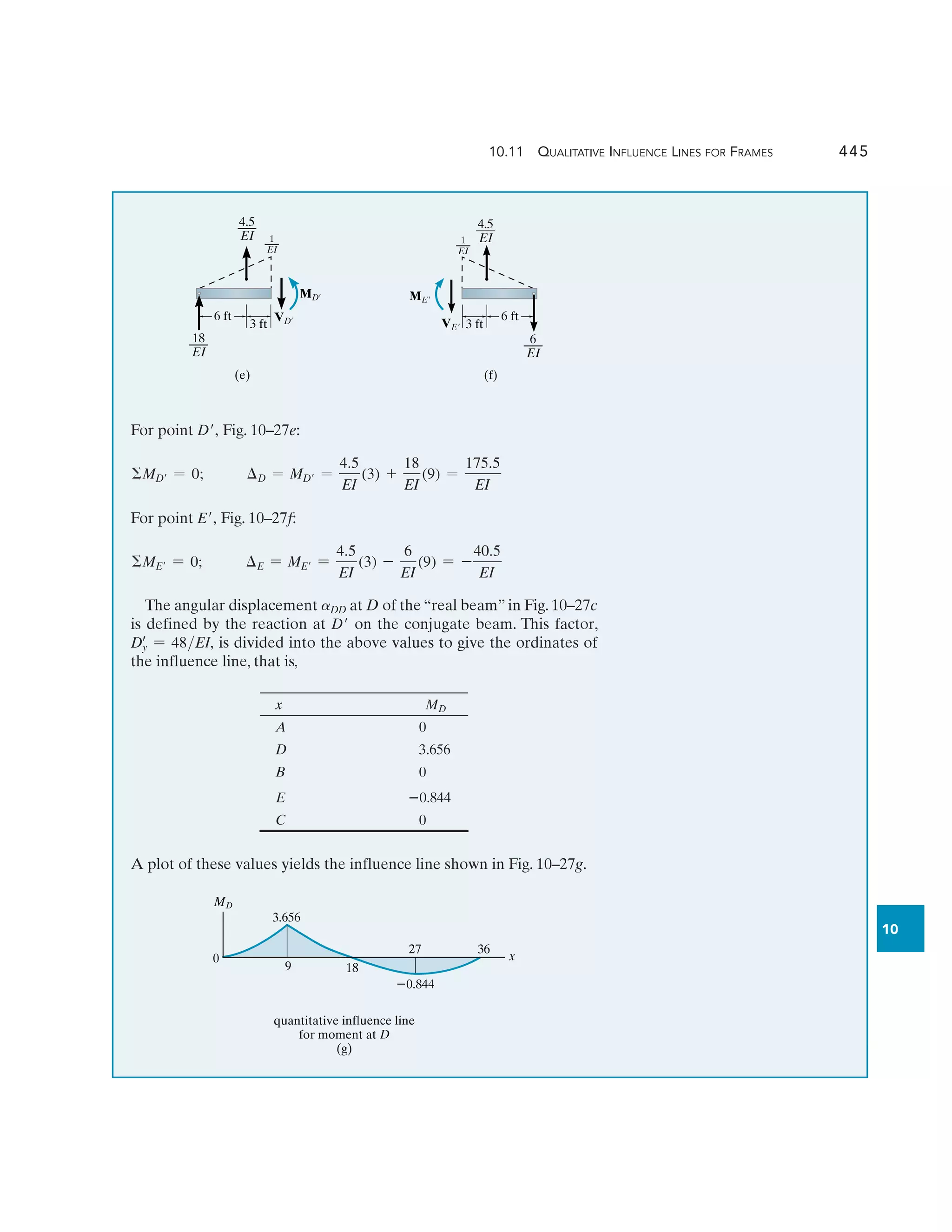 Analysis of statically indeterminate structures by force method | PDF | Civil Engineering ...
