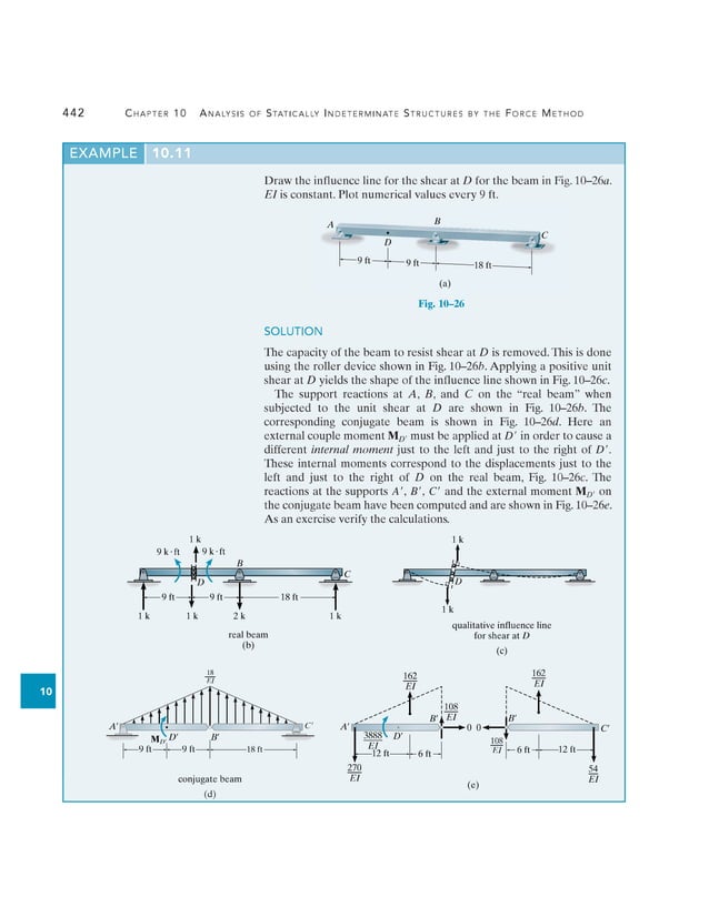 Analysis of statically indeterminate structures by force method | PDF | Civil Engineering ...