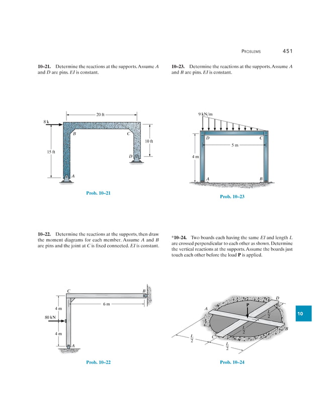 Analysis of statically indeterminate structures by force method | PDF | Civil Engineering ...