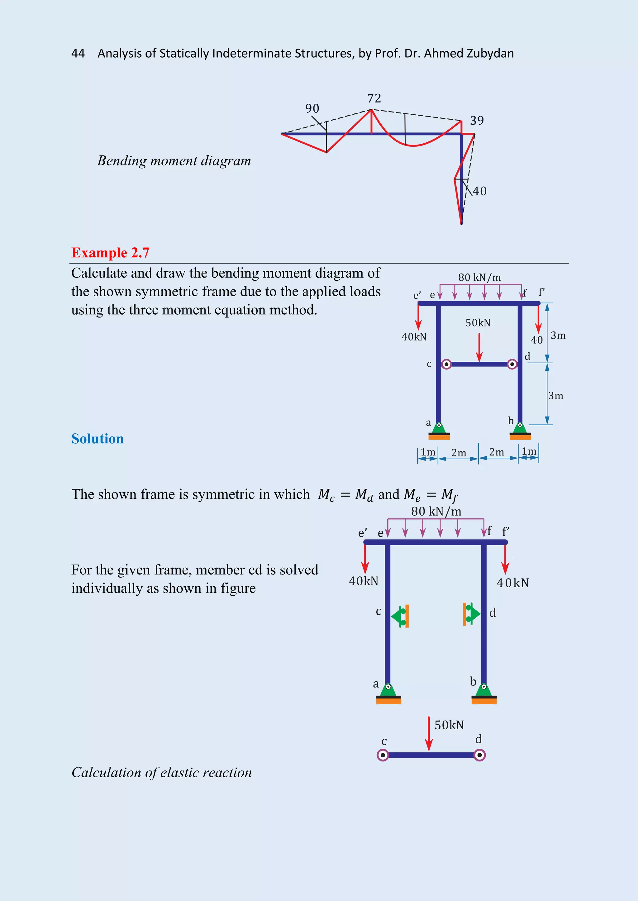Analysis of statically indeterminate structures | PDF