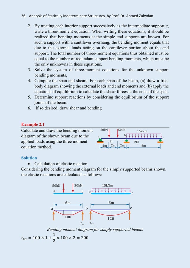 Analysis of statically indeterminate structures | PDF