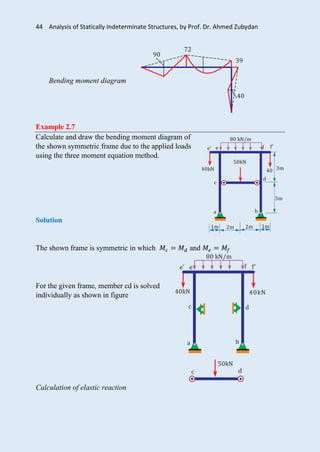 Analysis of statically indeterminate structures | PDF