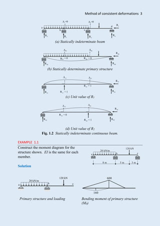 Indeterminate Structure
