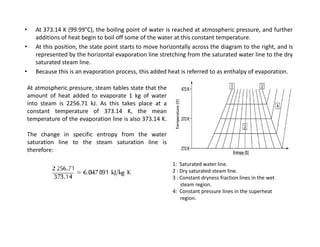 Analysis of Steam Cycles | PDF