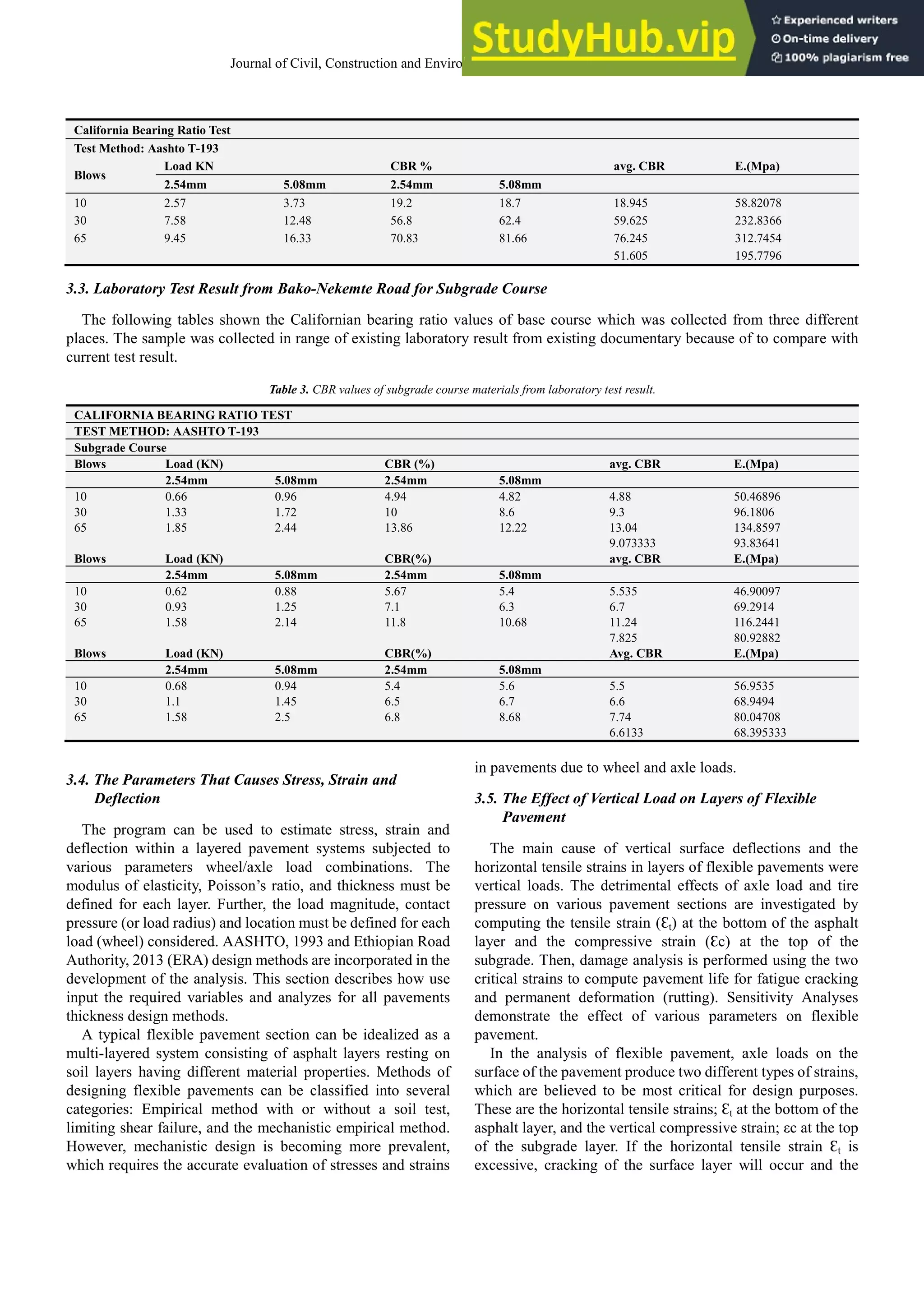 Analysis Of Stress-Strain And Deflection Of Flexible Pavements Using ...