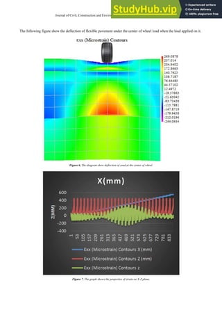 Analysis Of Stress-Strain And Deflection Of Flexible Pavements Using ...