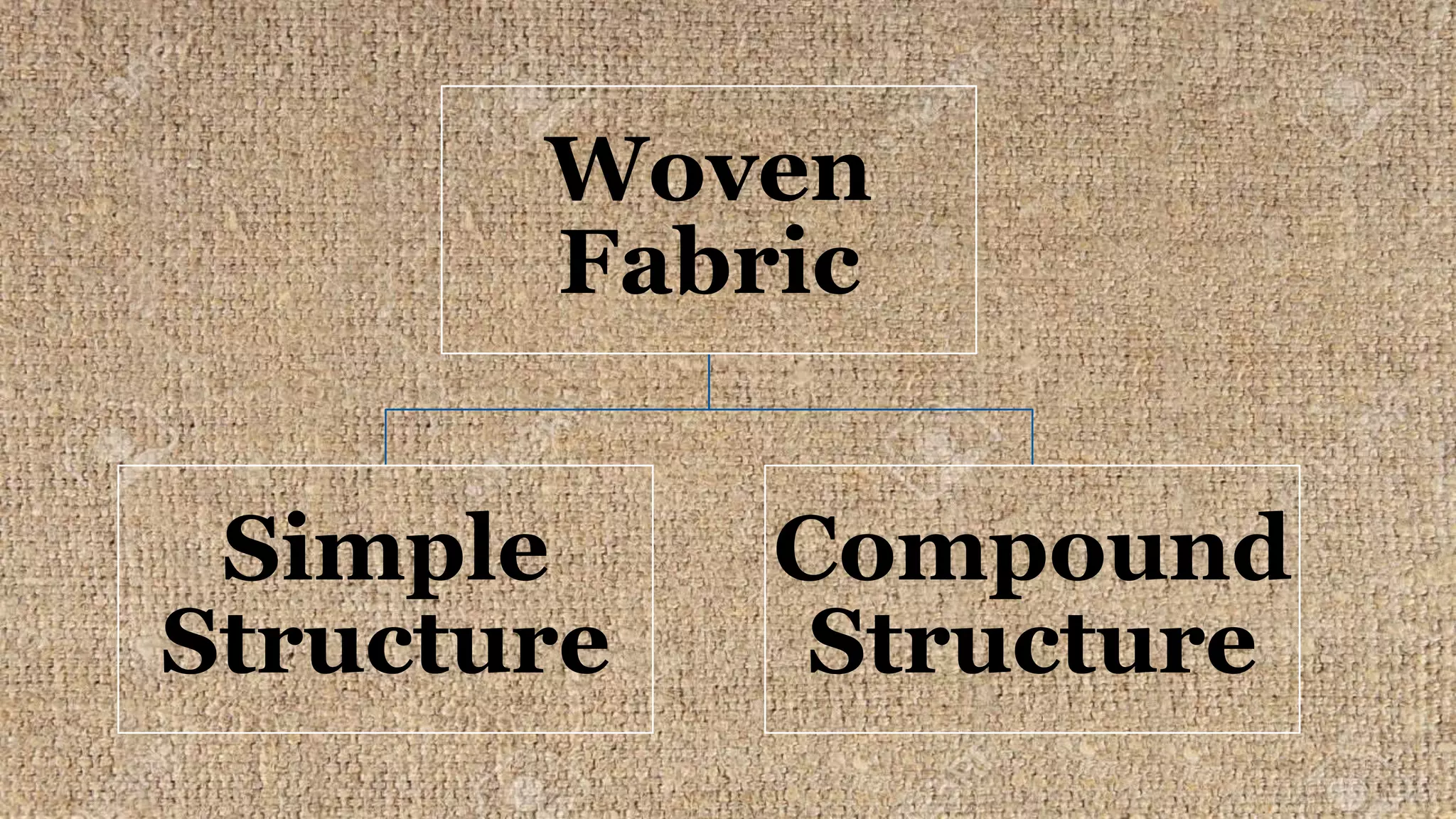 Analysis of structure of different kinds of woven fabric | PPTX
